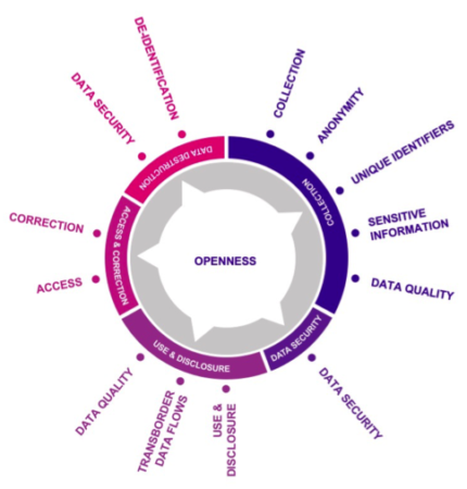 Overview - Office of the Victorian Information Commissioner