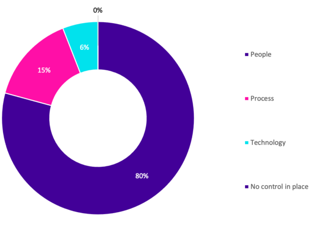 Incident Insights Report from 1 July 2021 – 31 December 2021 – Office ...