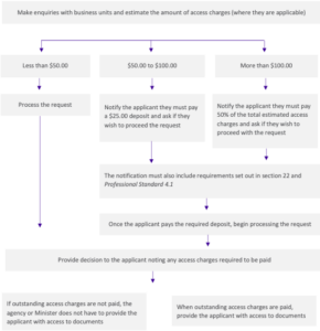 Section 22 – Office of the Victorian Information Commissioner